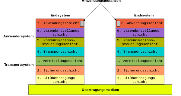 Tutorial: TCP/IP Grundlagen Tutorial: TCP/IP Grundlagen